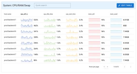 Monitoring Cpuramdisk Metrics With Opentelemetry And Uptrace By