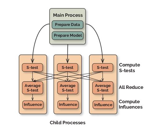 What Is Influence Function Thangs Blog