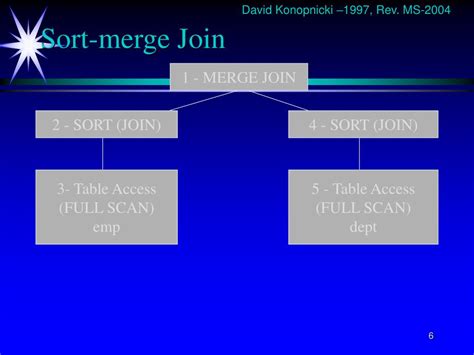 Ppt Optimizing Join Statements Powerpoint Presentation Free Download