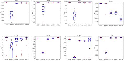 Figure 2 From Cega Research On Improved Multi Objective Ce Optimization Algorithm Semantic