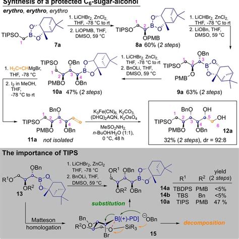 Synthesis Of Protected Allitol And Associated Challenges Download