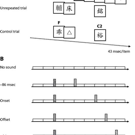 A Examples Of The Rapid Serial Visual Presentation Sequence In The Download Scientific