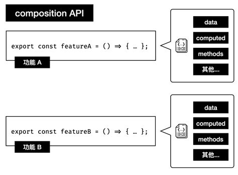 Composition API 簡介 重新認識 Vue js Kuro Hsu