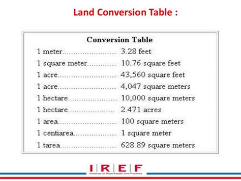 Land Conversion Chart