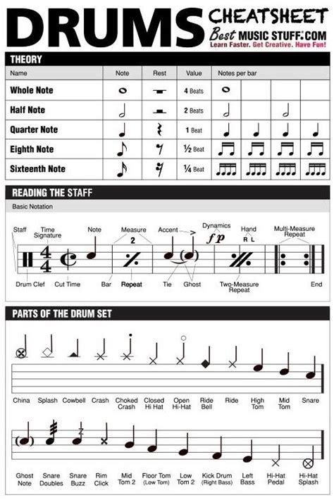 How To Read Drum Music Artofit