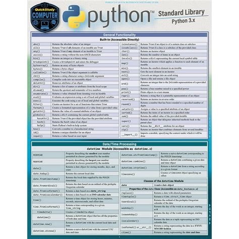 Python Standard Library A Quickstudy Laminated Reference Guide
