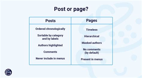 What Is The Difference Between Post And Pages In Wordpress My Blog