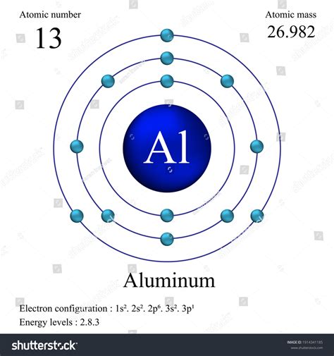 Aluminium Atomic Structure