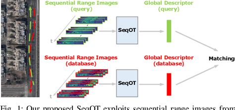 Figure 1 From Seqot A Spatial Temporal Transformer Network For Place