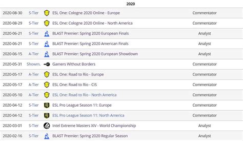 Spunj Might End His Career As A Cs Go Talent In 2021