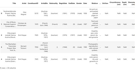 Introduction To Data Analysis Basics With Python For The Humanities