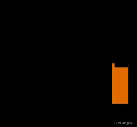 Scade Display(opengl)软件设计文档生成工具的设计考虑sfgx Csdn博客 Scade Display(opengl)软件设计文档生成工具的设计考虑sfgx Csdn博客