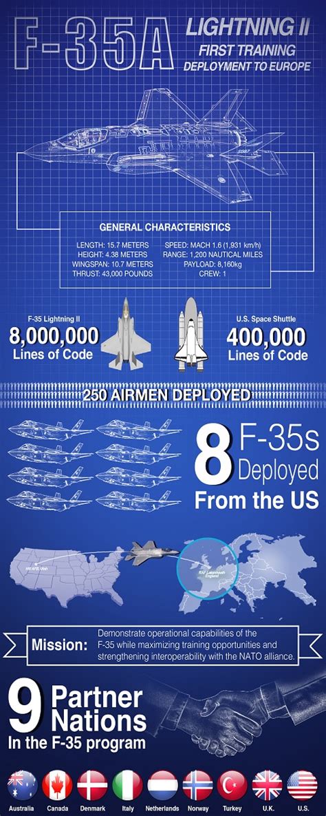 This Infographic Highlights All You Need To Know About The First Usaf F