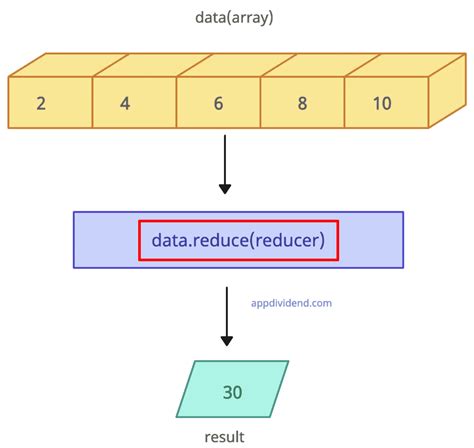 Javascript Array Reduce Method