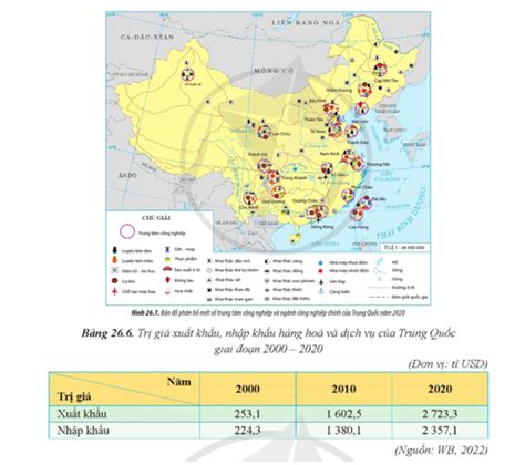 Trình bày đặc điểm chung phát triển kinh tế của Trung Quốc