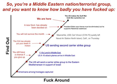 A Simple Chart For Anyone Who Is Confused Looking At You Iran And