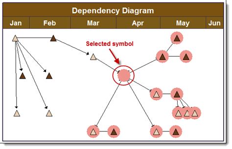 Dependency Diagram