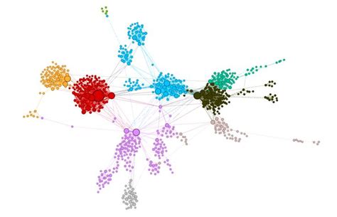 Word Embedding Using Python Gensim Package Graphing Knowledge Graph