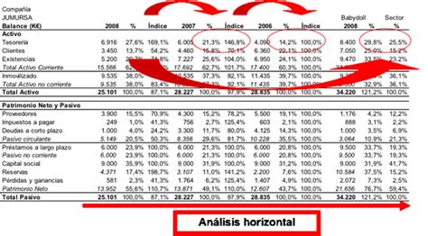 Analisis Vertical Y Horizontal Interpretacion Ejemplos