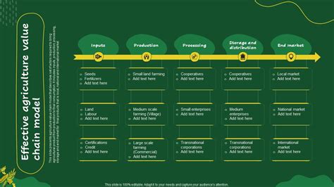 Effective Agriculture Value Chain Model Ppt Sample