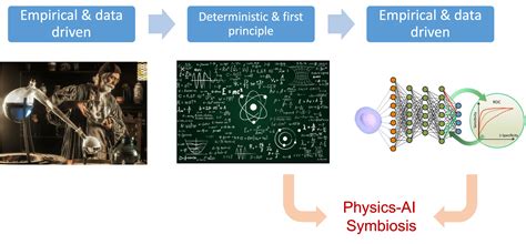 “physics ai symbiosis” how physics and artificial intelligence converge jalali lab