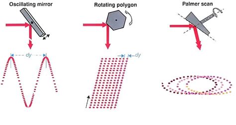 Lidartechnology Laserscanning Lidar Arkadiusz Szadkowski 29 Comments