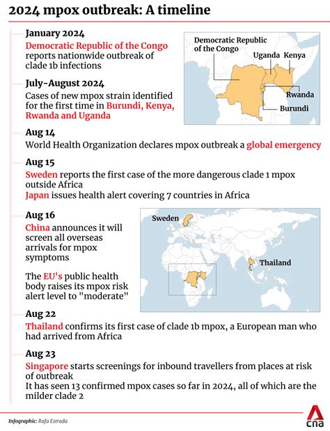 Singapore Steps Up Mpox Precautionary Measures Temperature And Visual Screening At Air Sea