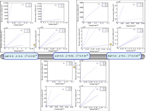 Ms Research On The Micro And Dynamic Characteristics Of Combination Surface Based On Fractal