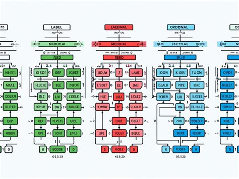 Pythonで実践するグラフ因果推論入門第1回：因果グラフモデルの基礎（causalgraphicalmodelsを使ったdag