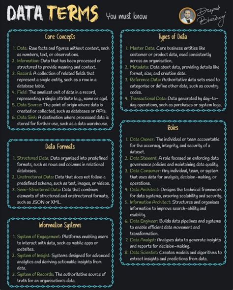 Ai Valley On Linkedin Data Datascience Bigdata Dataanalytics Ai Machinelearning