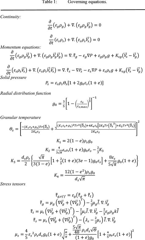 table 1 from 3d eulerian simulation of a gas solidbubbling fluidized