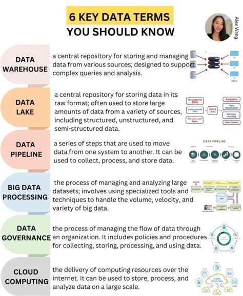 Amit Singh On Linkedin Dataengineering