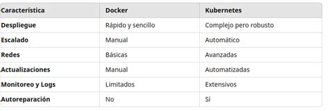 Understanding The Differences Between Kubernetes And Dockers X5 Servers