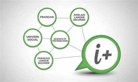 Iplus Eleve Ca Login I élève I Interactif Canadá Boa Informação