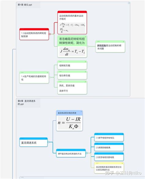 【收藏向】运动控制系统 超强知识点总结 10小时不挂科 知乎