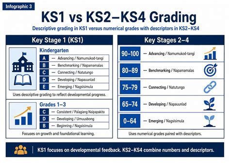 Revised Classroom Assessment And Grading System 2026 What Schools Must