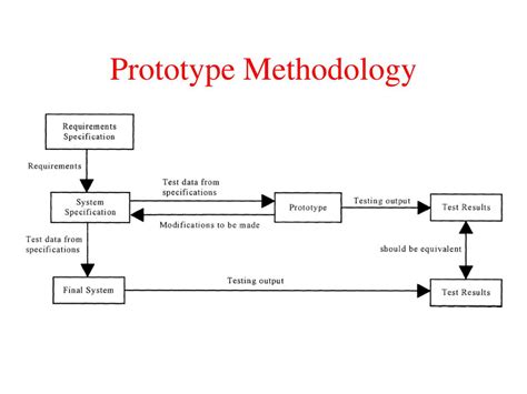 Ppt Acceptance Testing Powerpoint Presentation Free Download Id