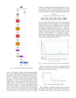 Classification Of Alzheimer S Disease Using Fmri Data And Deep Learning Convolutional Neural