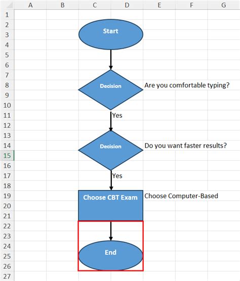 excel flowchart template