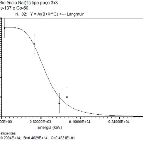 Efficiency Calibration Curve Download Scientific Diagram