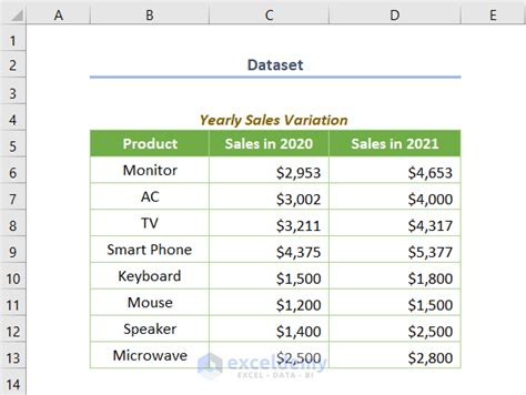 How To Link Picture To Cell Value In Excel 4 Methods ExcelDemy