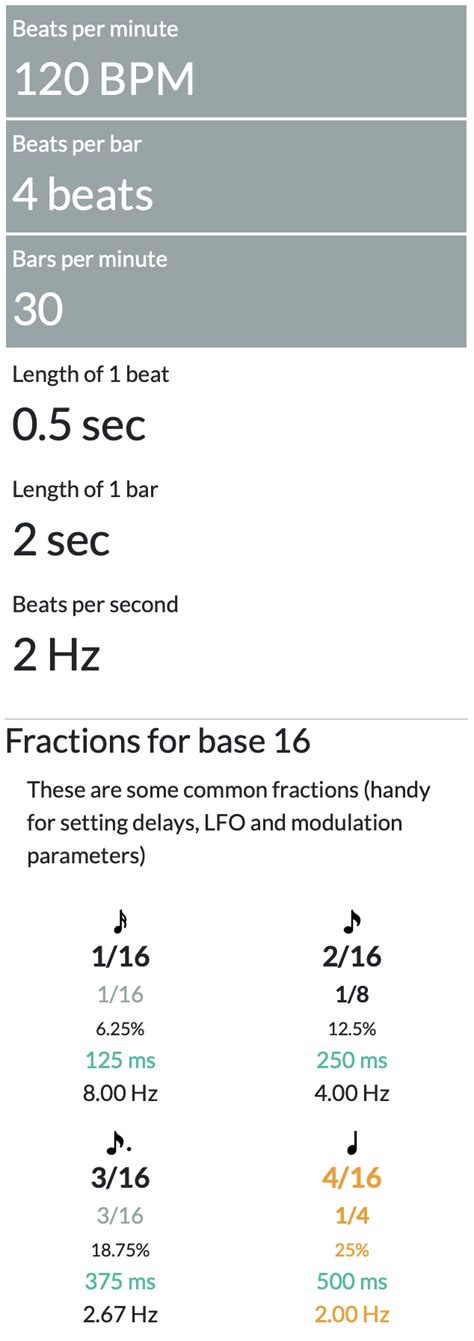 The New Beats Per Minute Calculator Toolstud Io Blog