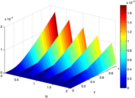Example Of Equation 10 And Error Equation 18 And In Diagram Of