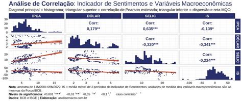 Neste Exercício De Text Mining Avaliamos O Poder Preditivo De Um Indicador De Sentimentos