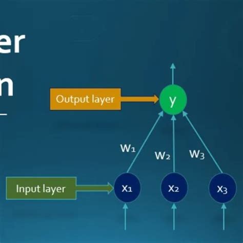 single layer perceptron dataset small kaggle