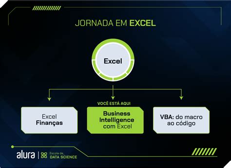 curso de formação em business intelligence com excel alura