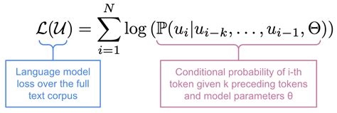 Language Models Gpt And Gpt 2 By Cameron R Wolfe Phd