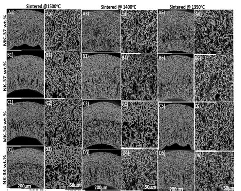 Magnified Cross Section Of The Kaolin Membranes At Different Loading Download Scientific