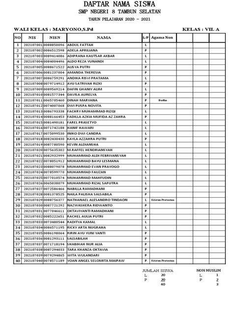 Kelas 7 Th2020 2021 Pdf