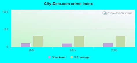 Smackover Arkansas Ar 71762 Profile Population Maps Real Estate Averages Homes